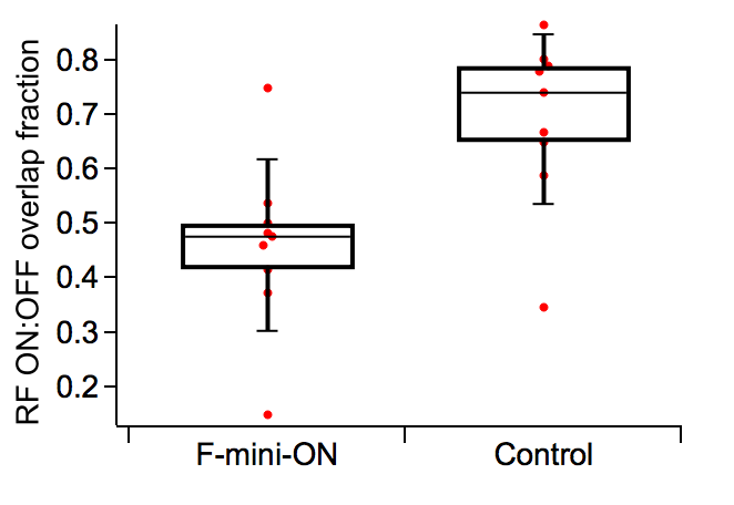 How to make box plot per-category colors? | Igor Pro by WaveMetrics